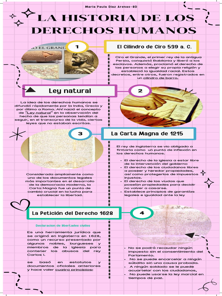 Origen De Los Derechos Humanos