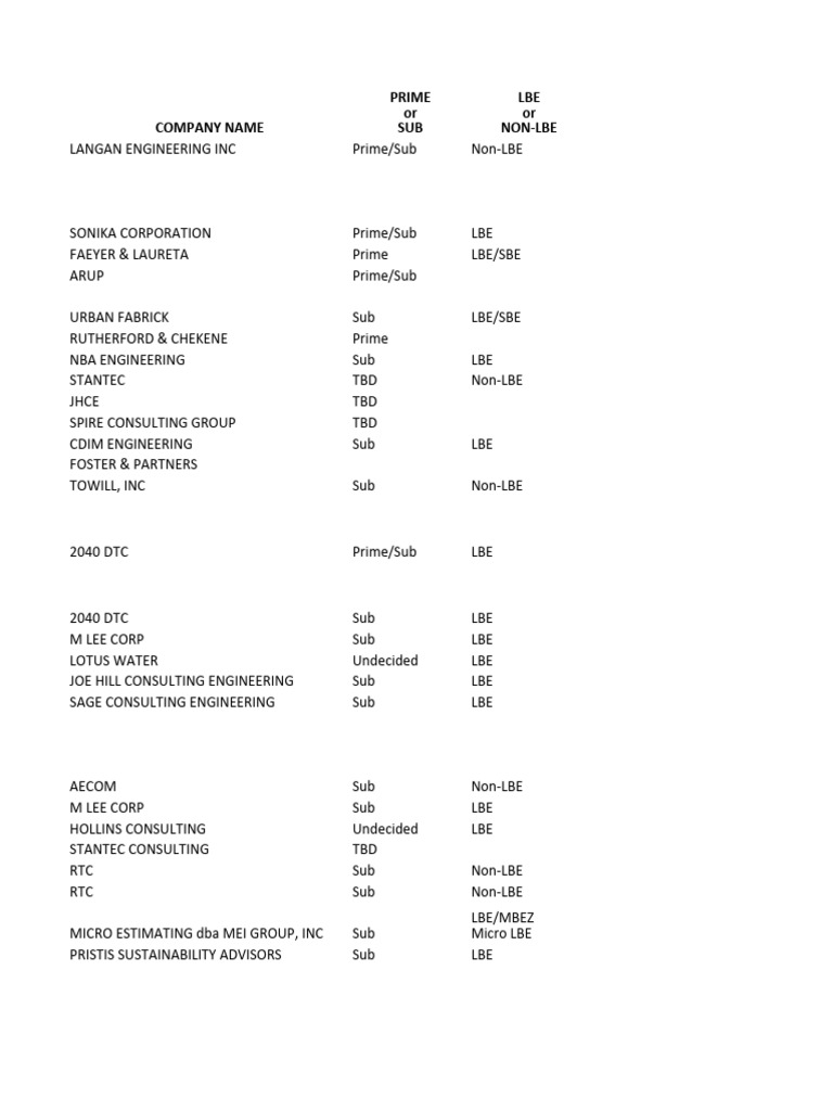 Sign-In Sheet (Technical Support Svcs Pier 70 Mission Rock Special Use ...