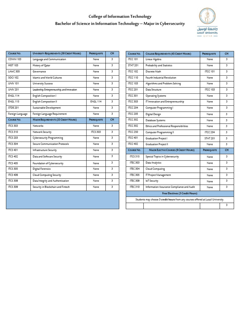 Cyber Security Plan Pdf Computer Security Security 6170