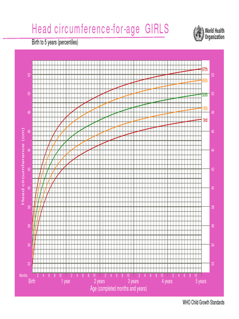 CHT Hcfa Girls P 0 5 | PDF