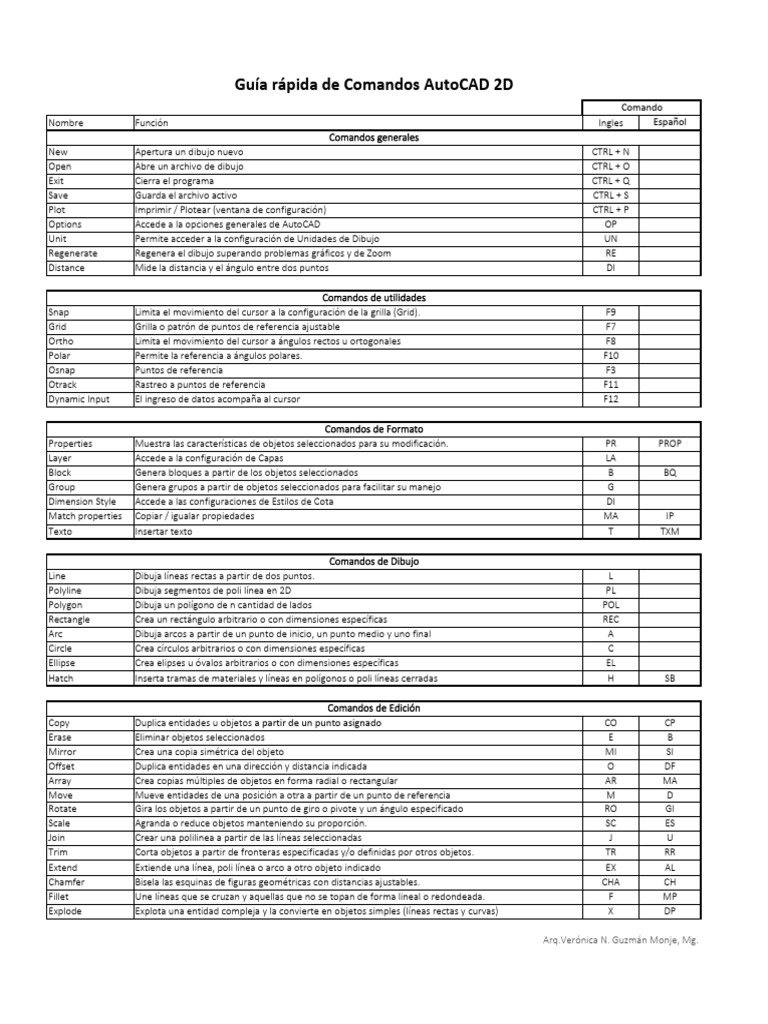 2024 Guia Comandos 2D | PDF | Geometría Elemental | Geometría