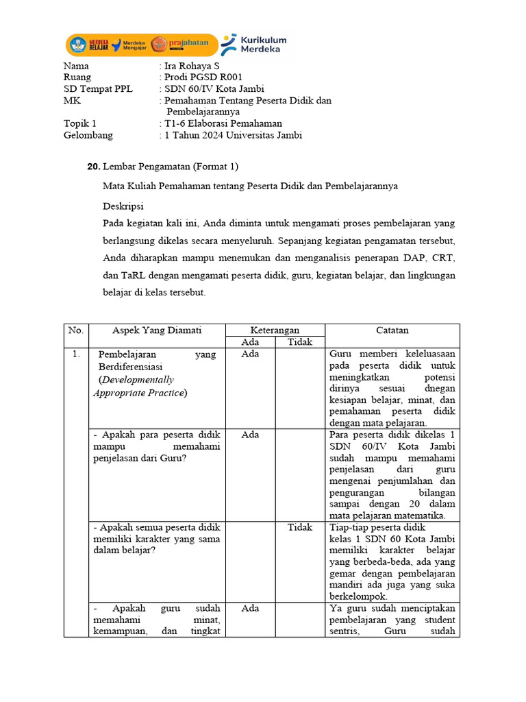 T1-6 Ira Rohaya S R001 PPDP | PDF