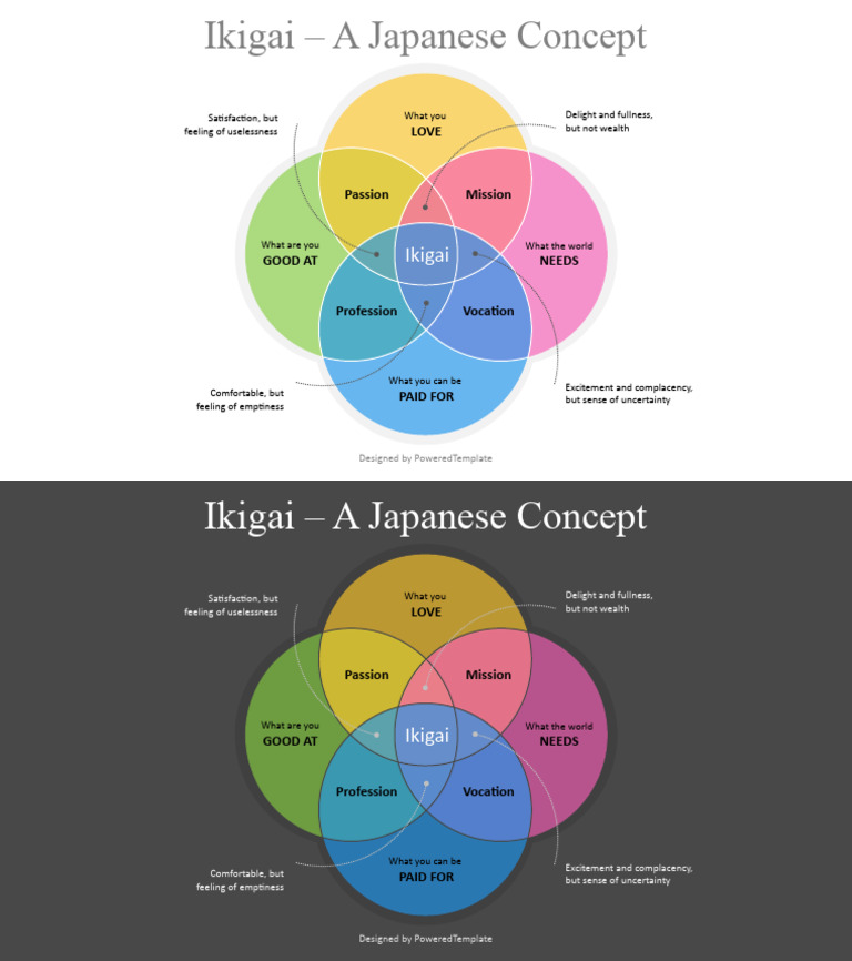 Plantilla IKIGAI | PDF