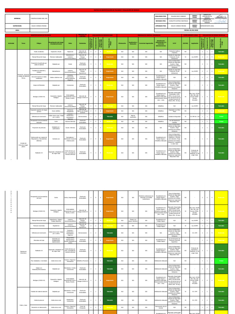 Matriz Iper Enfierradura | PDF | Seguridad y salud ocupacional ...