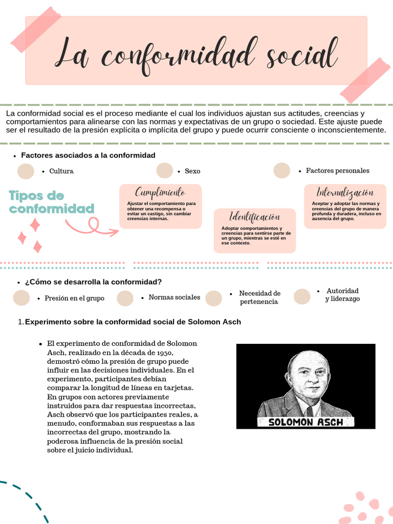 Poster Conformidad | PDF | Conformidad | Procesos grupales