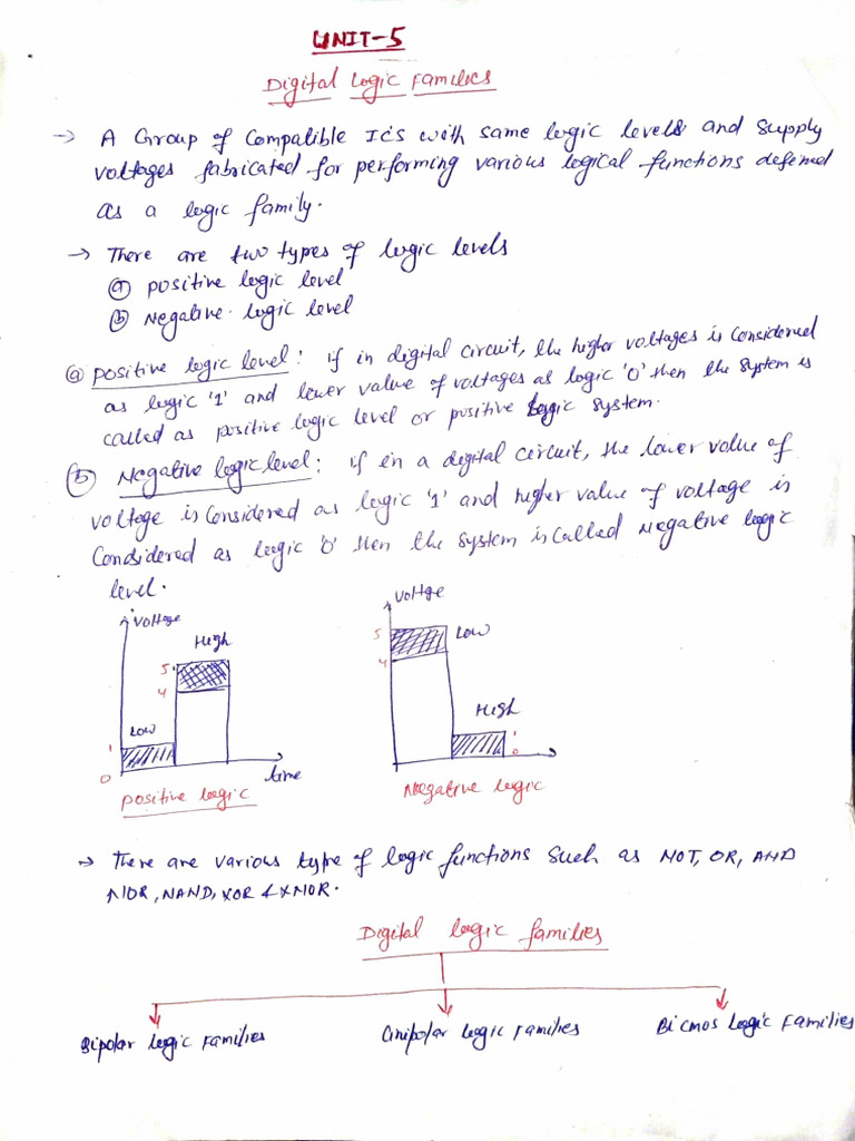 Unit5 - Digital Electronics | PDF