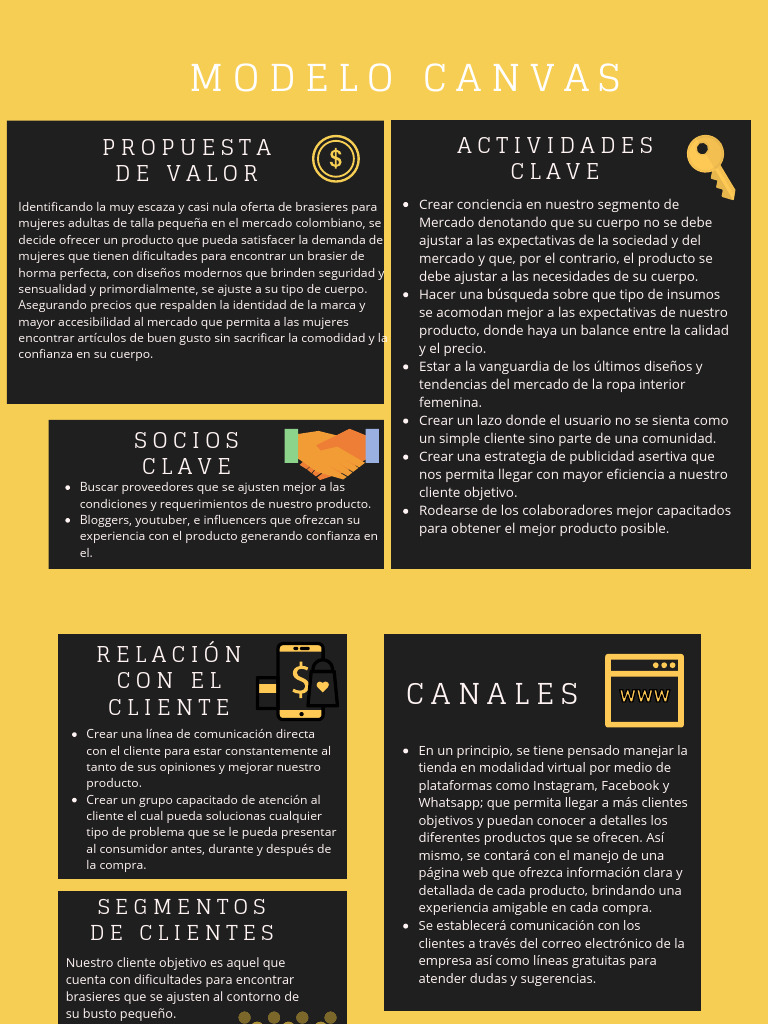 Modelo Canvas | PDF | Producto (Negocio) | Mercado (economía)