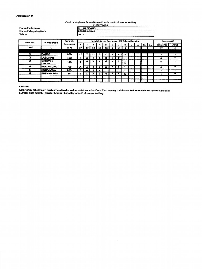 Formulir 9 | PDF
