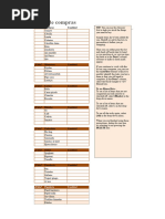 TESCO Shopping List | PDF