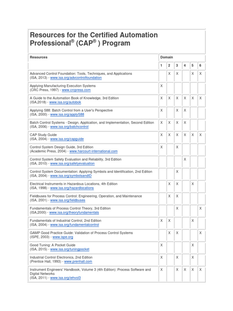 Resources For The Certified Automation Professional | PDF | Computing ...