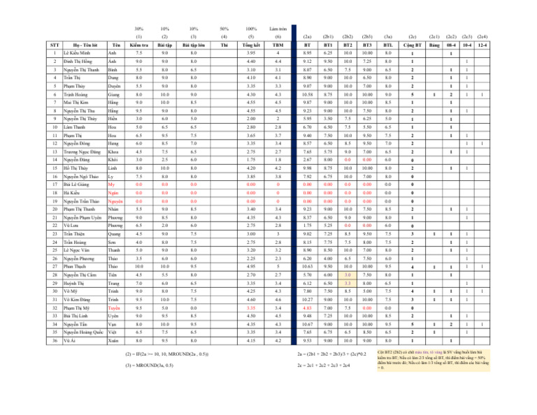 Bang Diem Chi Tiet (Nhap) | PDF