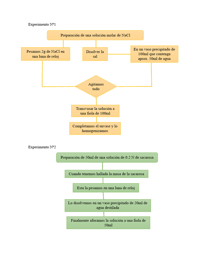 Esquemas | PDF | Ingeniería de Procesos Químicos | Compuestos químicos