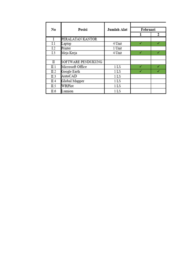 Jadwal Peralatan | PDF