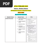 UTCL India Map | PDF