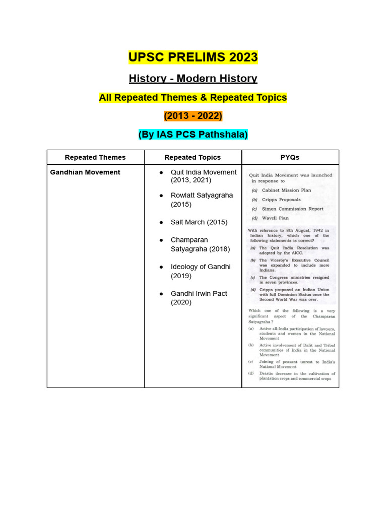 Modern History Themes for UPSC 2023 | PDF | Mahatma Gandhi | Colonial India