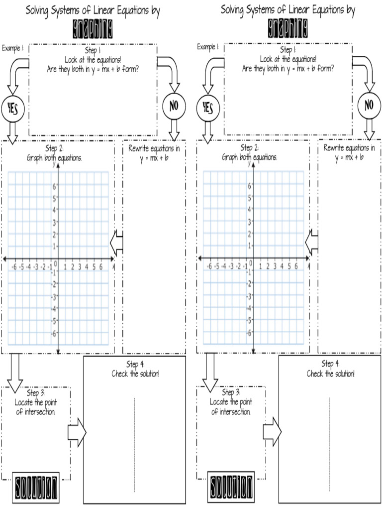 Graphing Graphing: Solution Solution | PDF | Equations | Mathematical ...