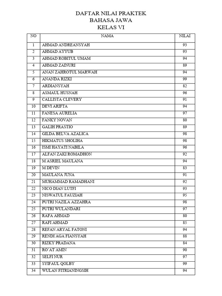 Daftar Nilai Praktek | PDF