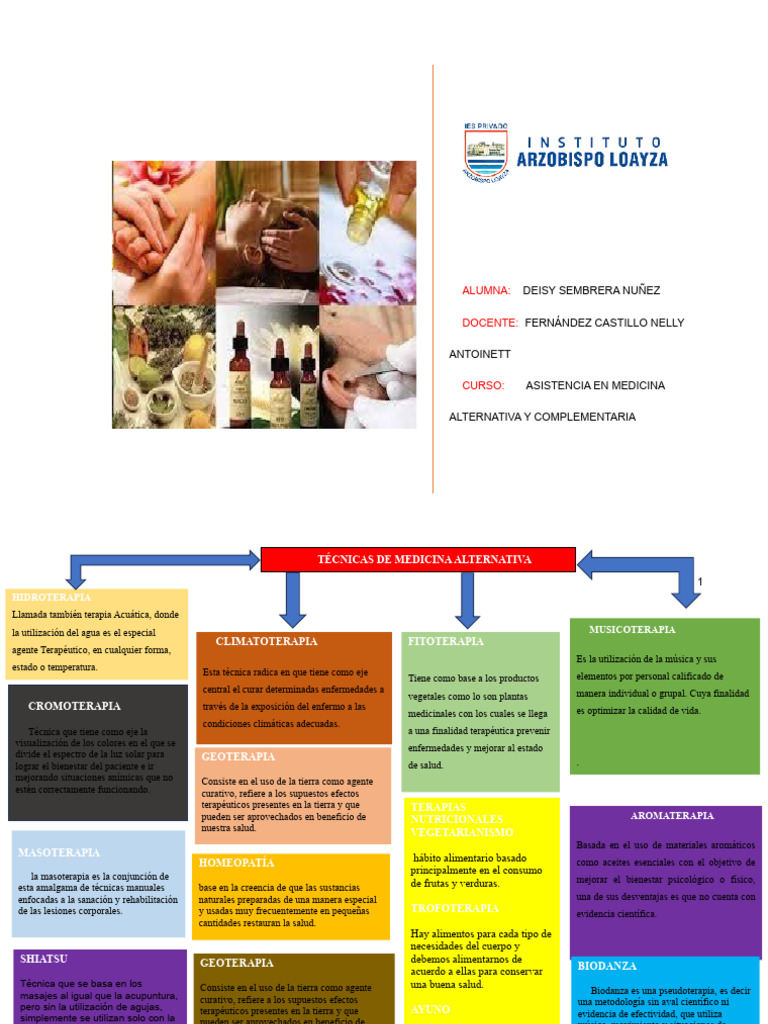 Tárea de S4 - Asistencia en Medicina Alternativa y Complementaria | PDF | Medicina alternativa ...