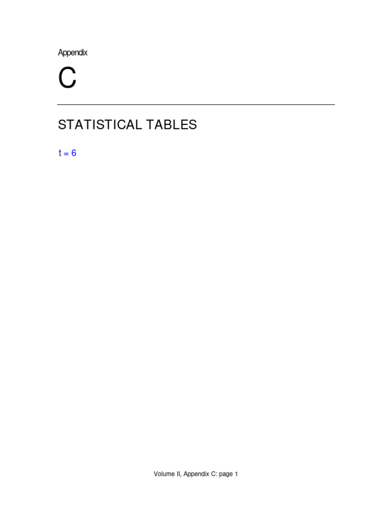 Statistical Distribution Tables | PDF | Chi Squared Distribution ...