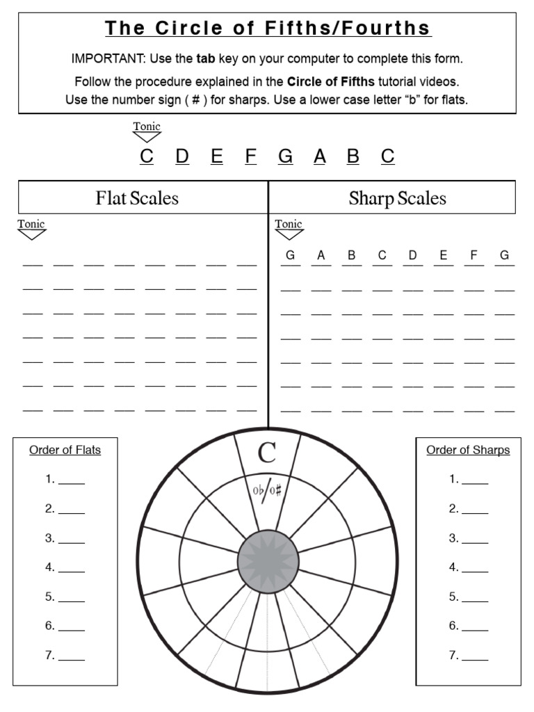 Circle of Fifths Worksheet 2019 | PDF | Musical Compositions | Musical Keys