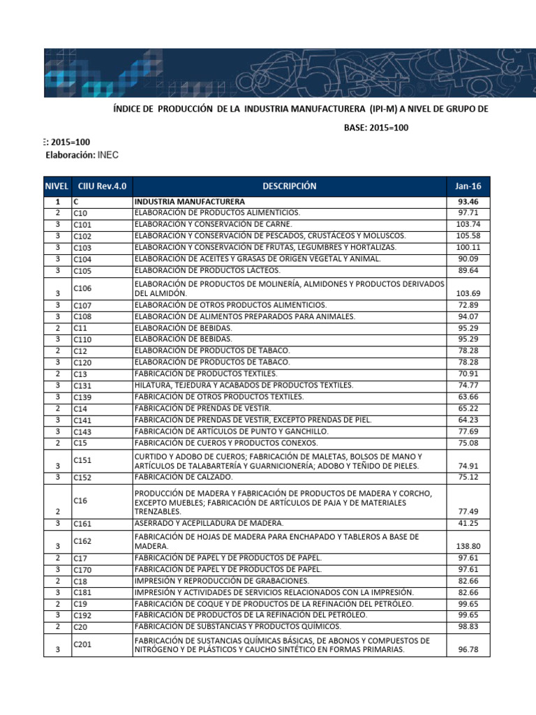 Decon Ipi-M 2 Serie de Indice Ipim Ciiu4 2016 06 | PDF | Motores | Madera