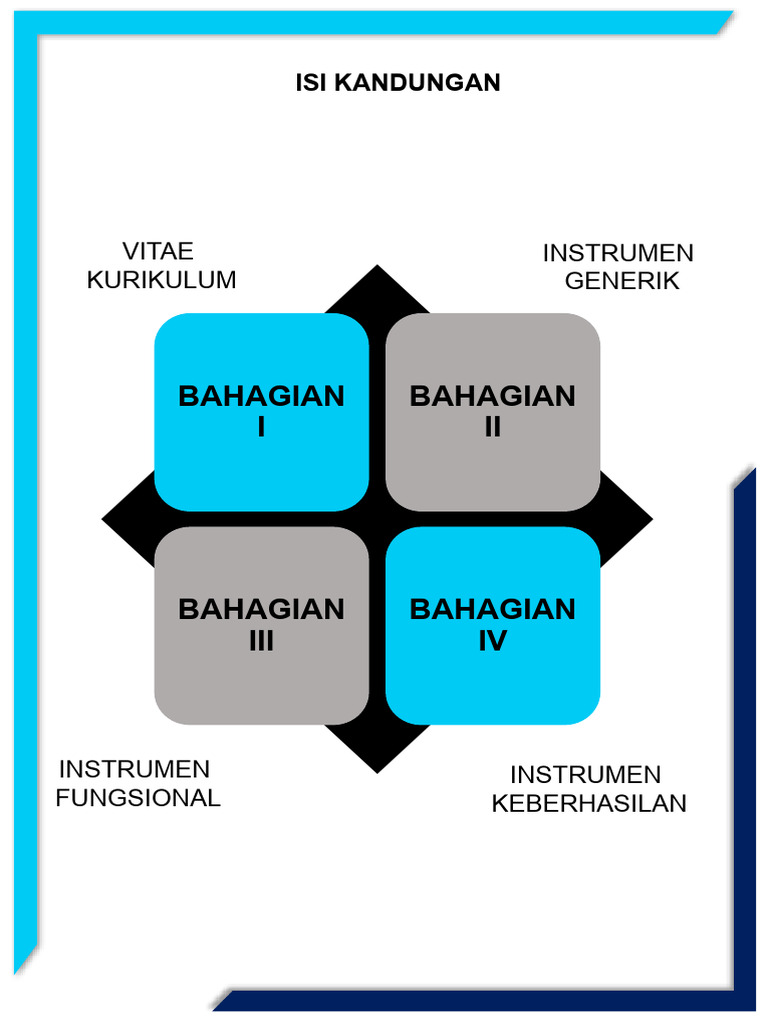 Isi Kandungan Fail PBPPP | PDF