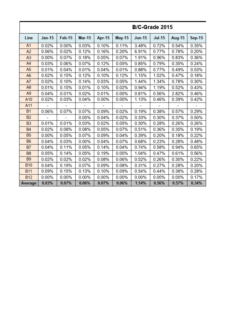 BC-Grade & QTA Report | PDF