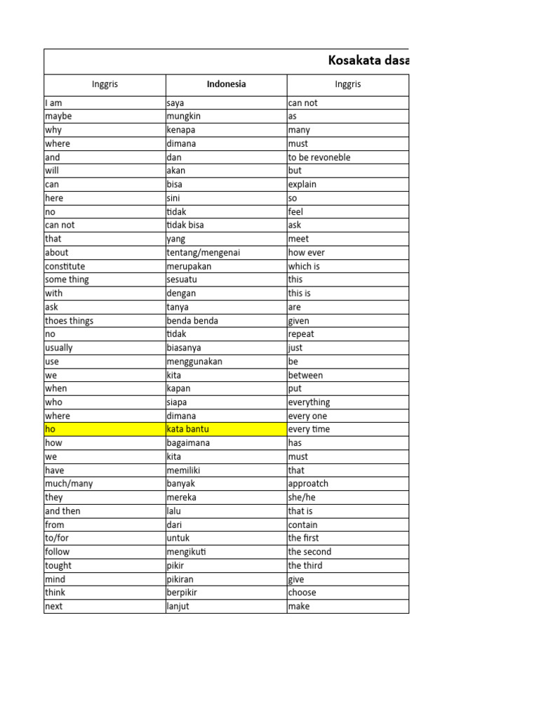 Belajar Kosakata Bahasa Inggris | PDF