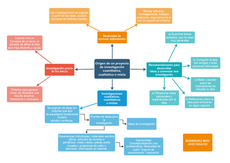 Uni4 Ac2 | PDF | Cognición | Science
