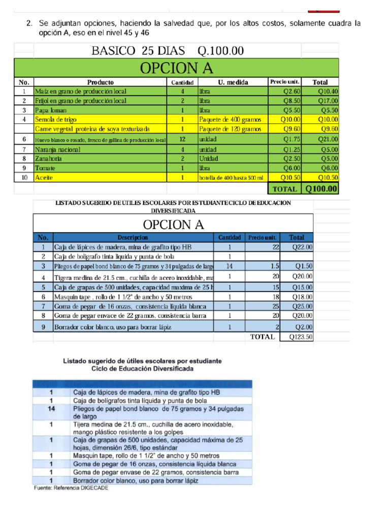 Aliemtnacion Y Utiles 1ra Entrega Pdf
