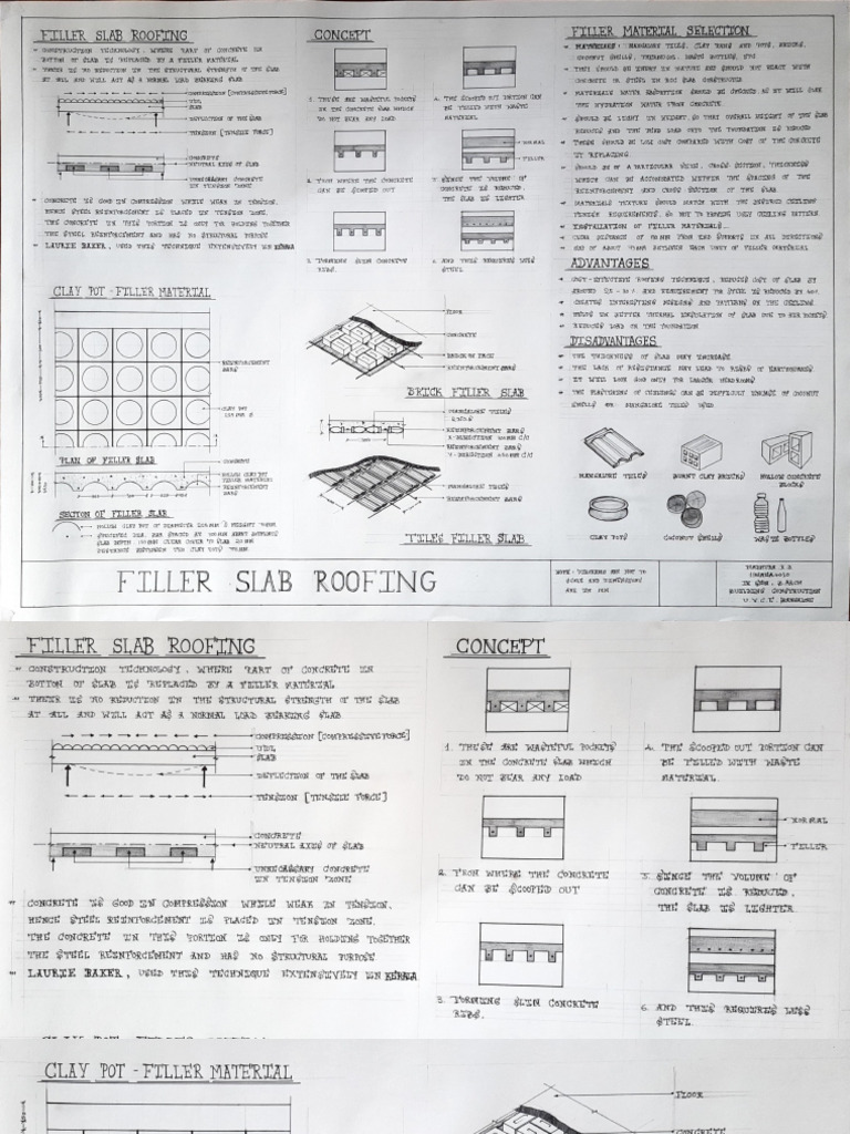 Filler Slab Roofing | PDF