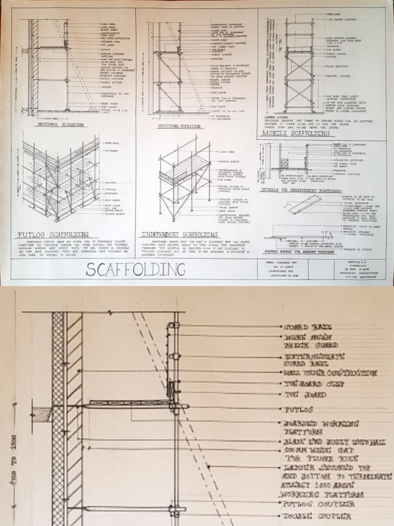 Scaffolding | PDF