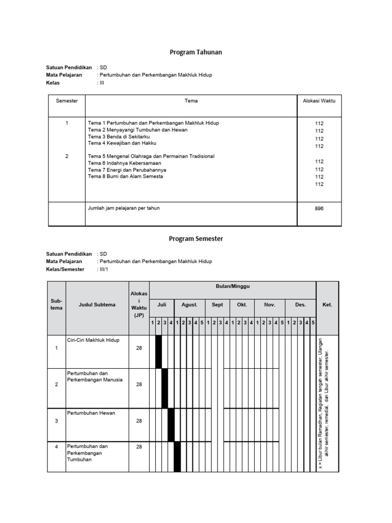 Prota + Promes - 3.1 - Pertumbuhan Dan Perkembangan MH | PDF