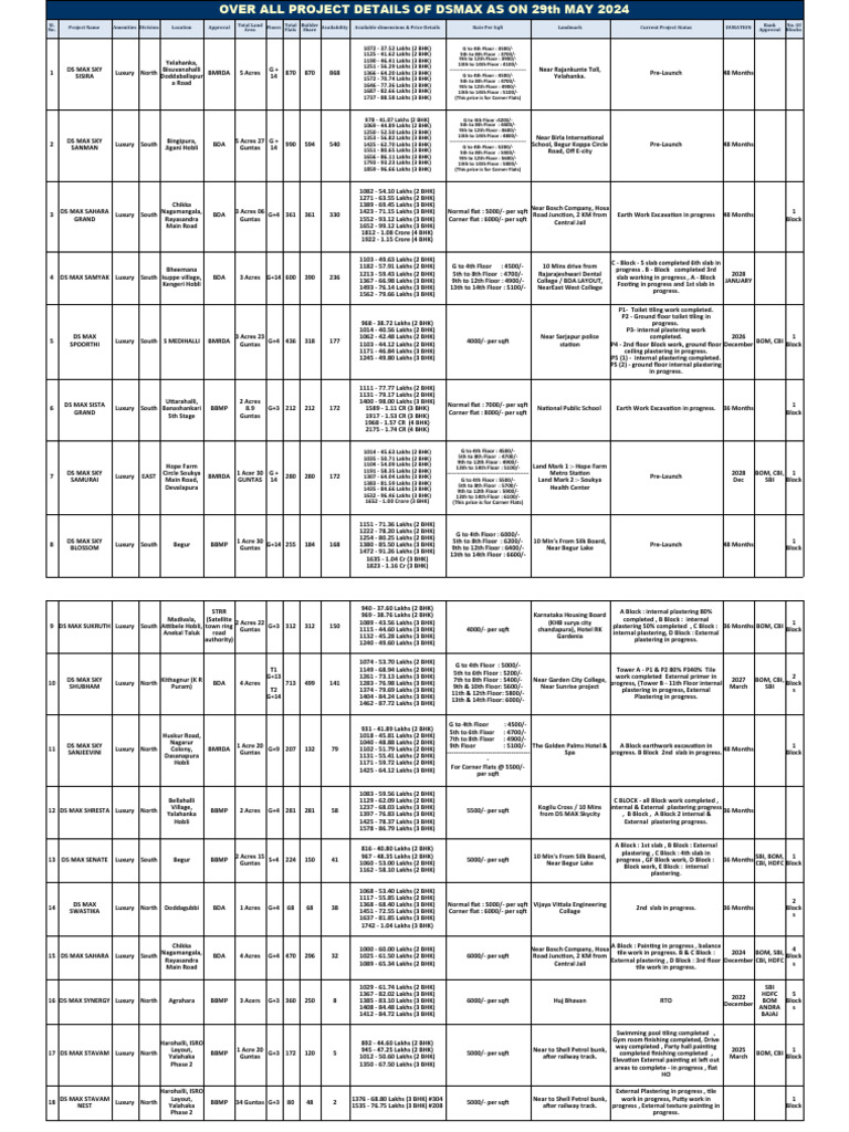 Sales Dashboard | PDF