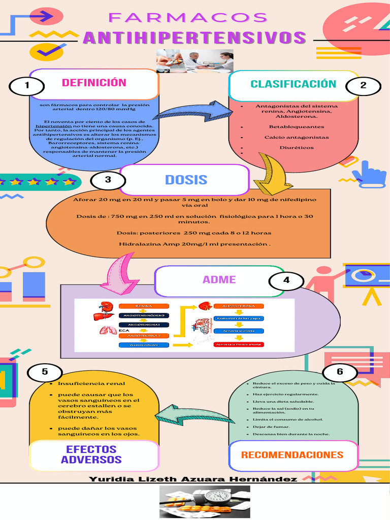 Farmacos Antihipertensivos_20240615_194318_0000 | Descargar gratis PDF ...