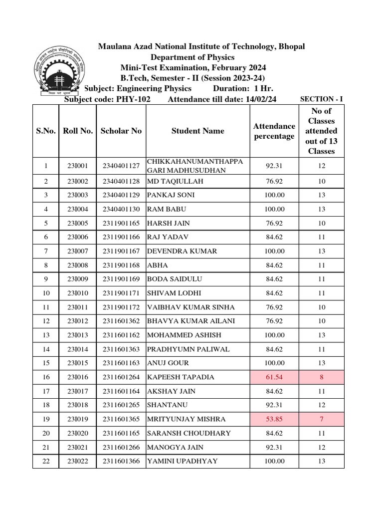 Sec I Mini_test_PHY 102 Attendance_Percentage | PDF