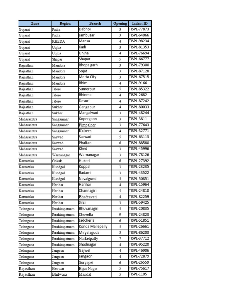Sarvagram Mandates June'24 | PDF