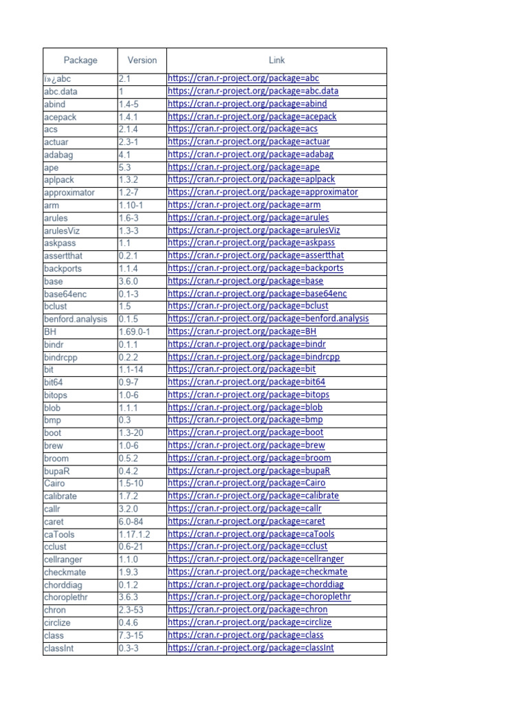 R Code Package | PDF