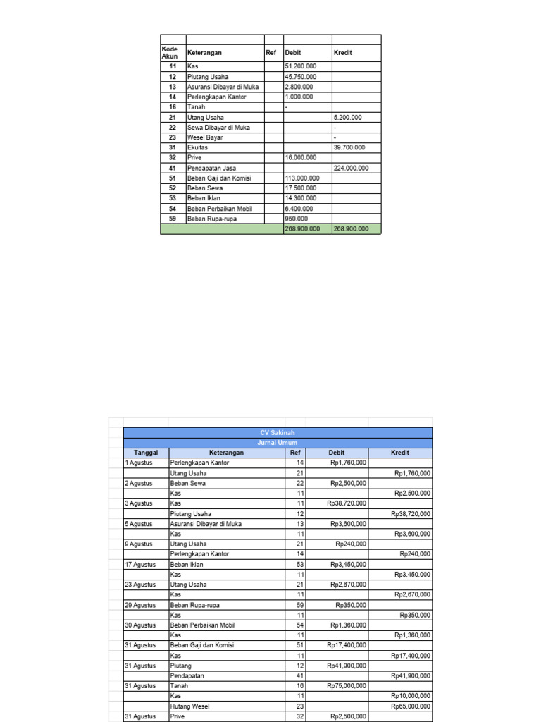 Tabel Buku Besar Dan Neraca Saaldo - Dian Pangestuti Fahmi | PDF