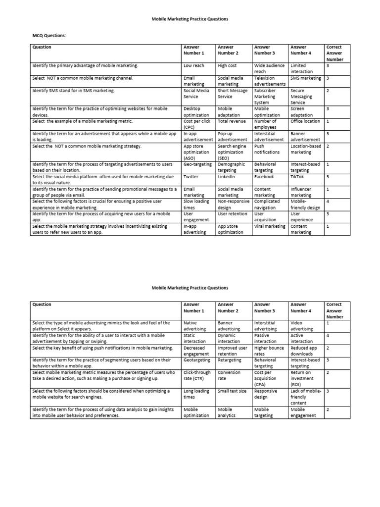Mobile Marketing MCQ Practice Test | PDF | Online Advertising | Mobile ...