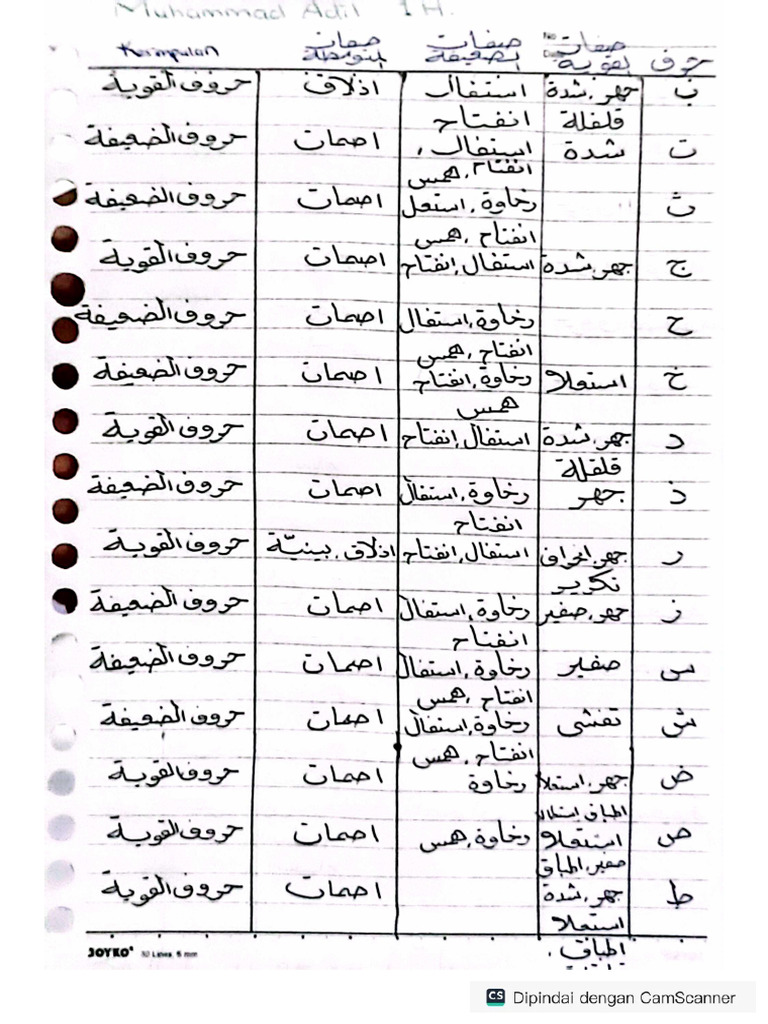 Tugas Ilmu Tajwid_Muhammad Adil | PDF