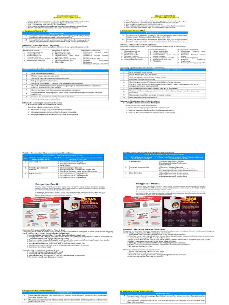 Rangkuman Tema 6 k6 | PDF