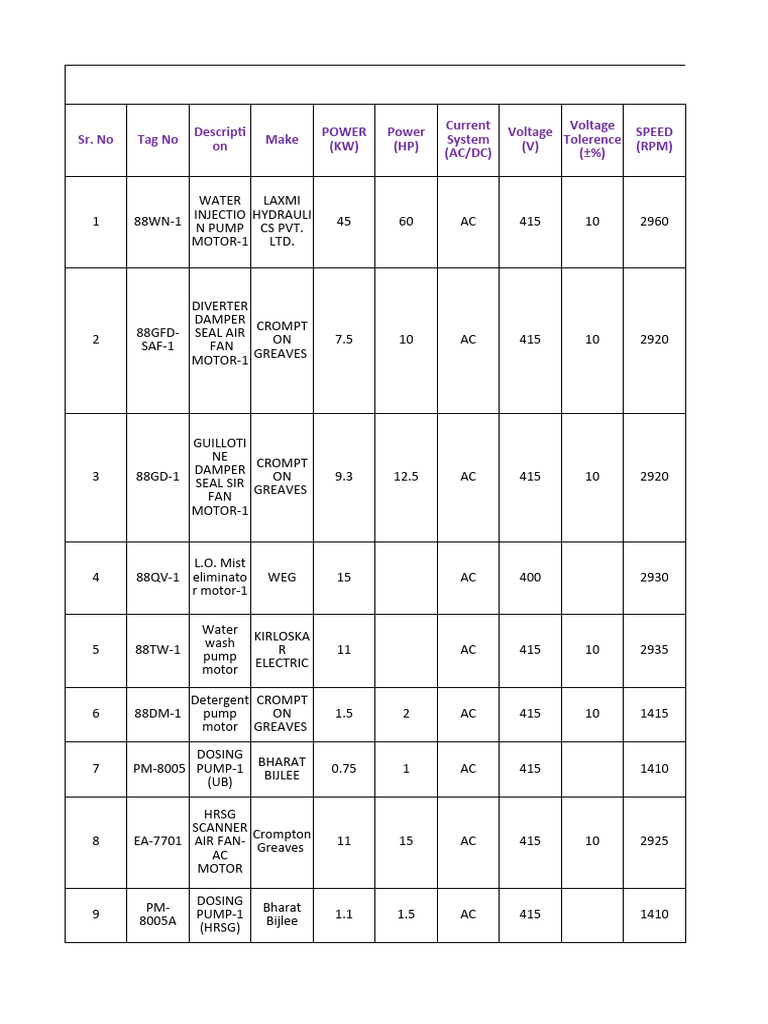 Flame Proof Motor List For Offer | PDF | Electromagnetism | Electrical ...