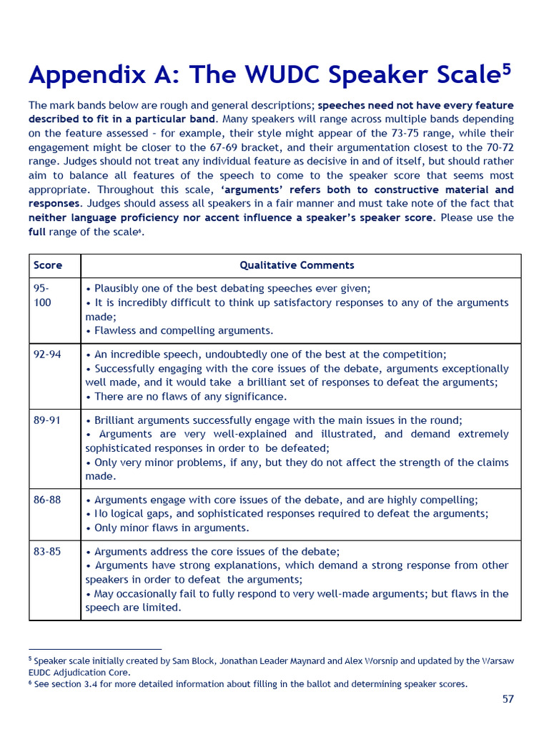 Korea Speaker Scale | PDF | Argument | Cognition