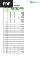 Year 7 NAPLAN 2016 Test Answers | PDF | Data Collection | Australia