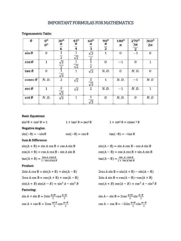Formula class12 (maths) | Download Free PDF | Trigonometric Functions ...