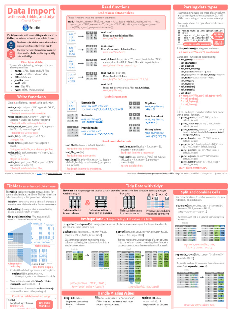 Data Import Cheatsheet | Download Free PDF | Comma Separated Values | Software Engineering