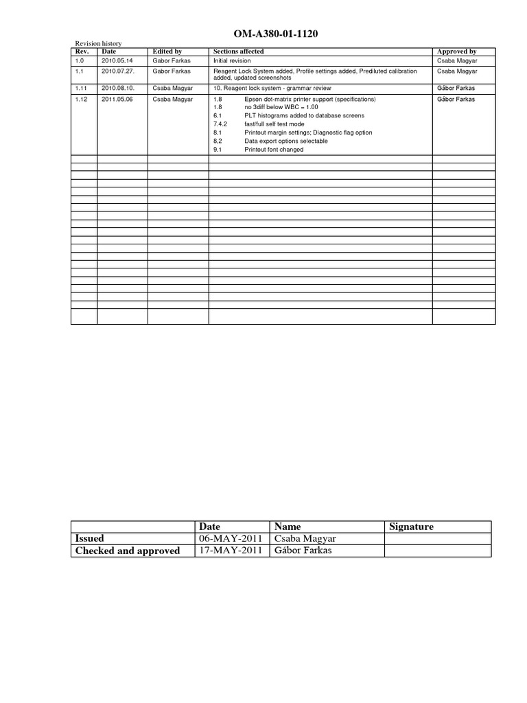 Rev. Date Edited by Sections Affected Approved By: Revision History ...