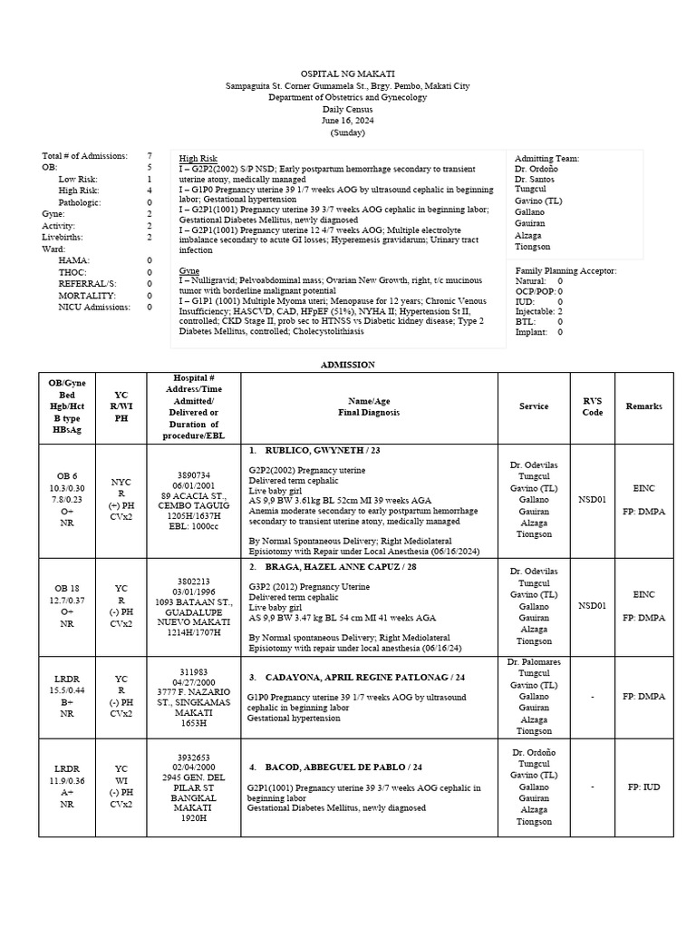 Daily Census OSMAK June 16, 2024 | PDF | Pregnancy | Childbirth