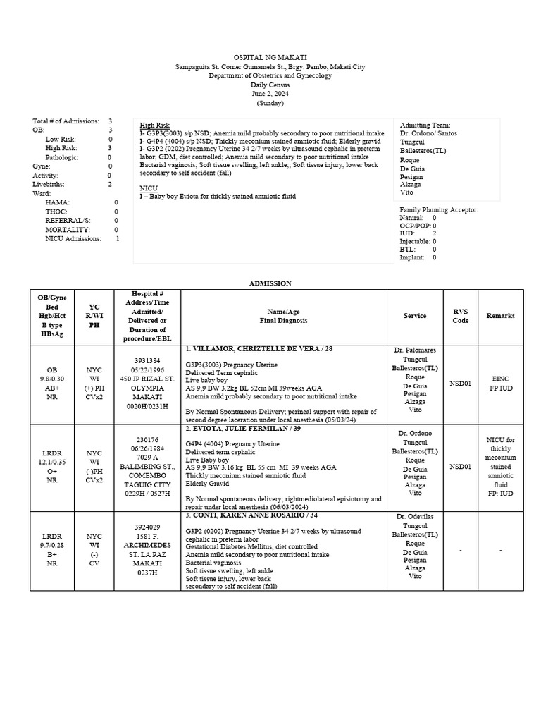 Daily Census June 2, 2024 | PDF | Health Sciences | Medicine